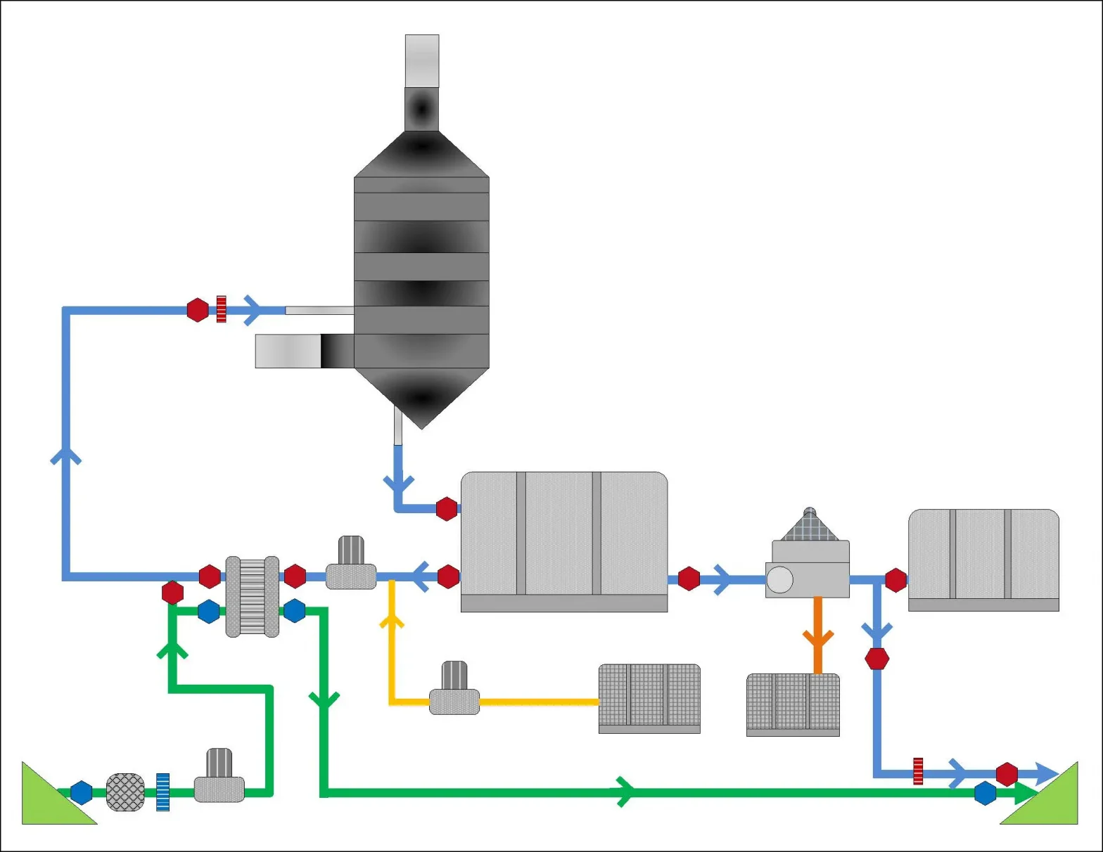 Pressure Vessel - Red River